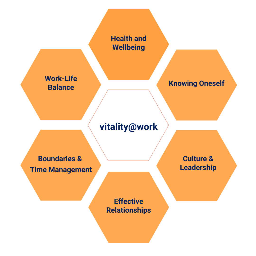 vitality@work - WeAreReady4U